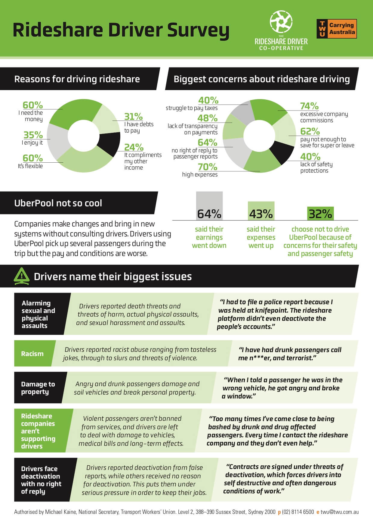 Make ride-share fair - Transport Workers’ Union