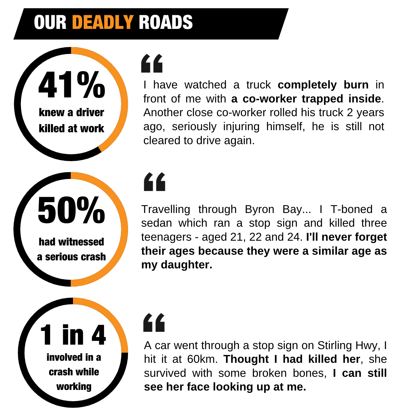Safe Rates - Transport Workers’ Union